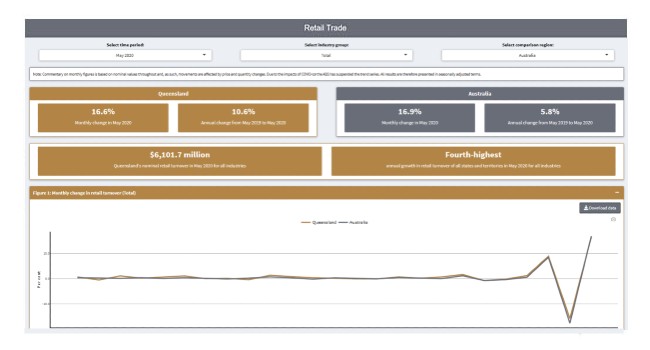Retail: Retail trade | Queensland Government Statistician's Office