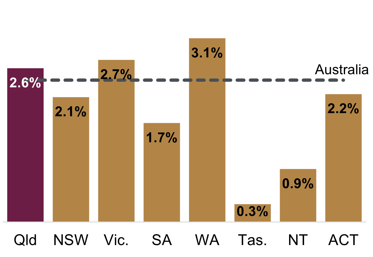 Population And Household Characteristics Growth Highlights